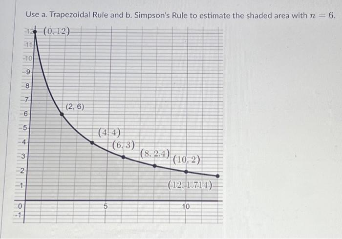 Solved Use a. Trapezoidal Rule and b. Simpson's Rule to | Chegg.com