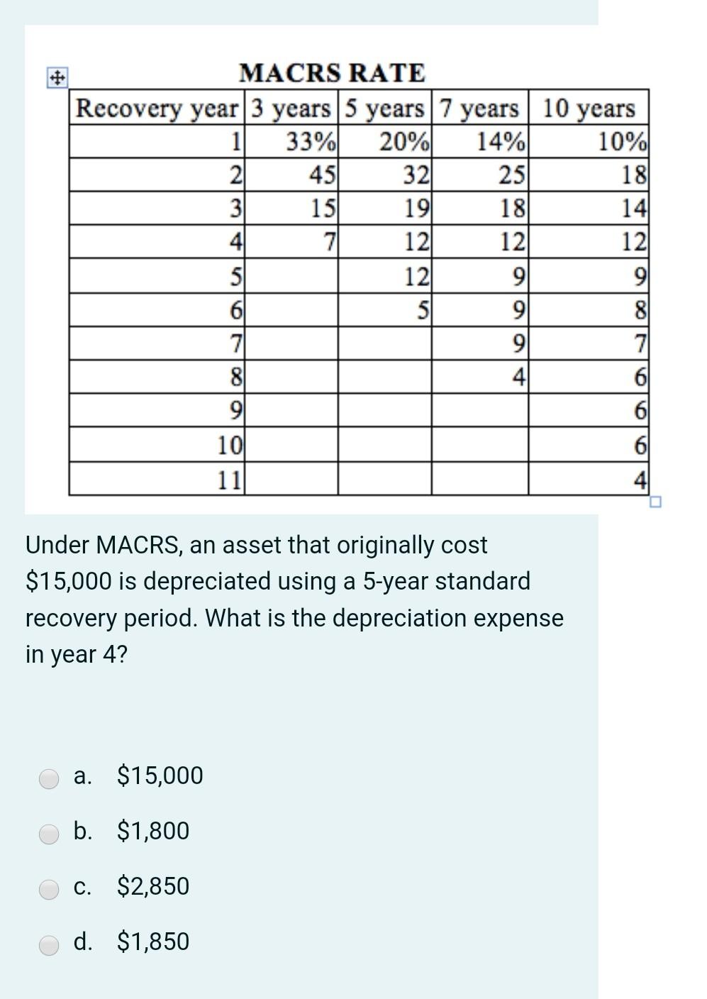 Solved MACRS RATE Recovery year 3 years 5 years 7 years 10 | Chegg.com