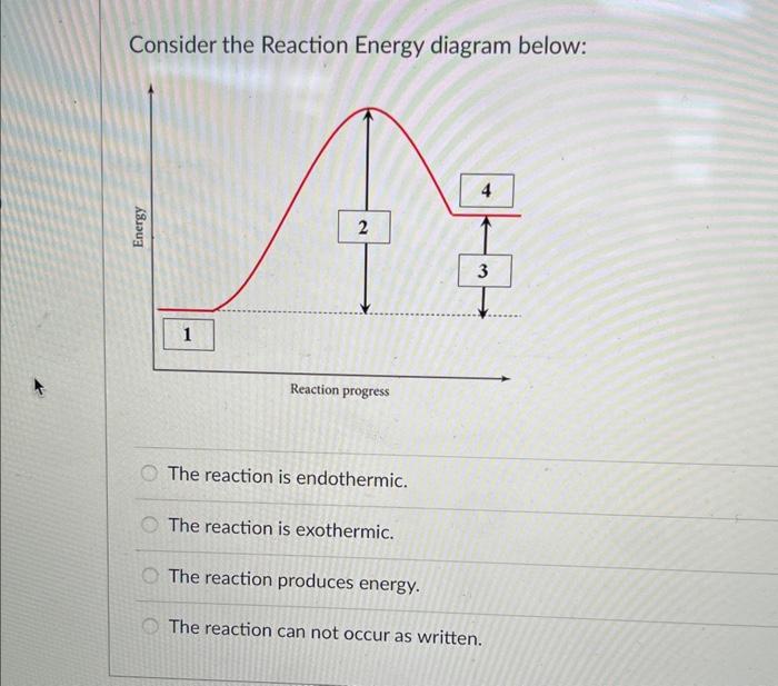 Solved Consider the Reaction Energy diagram below: The | Chegg.com