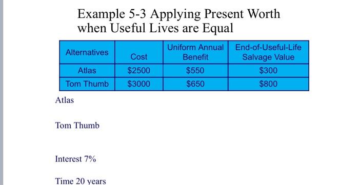 Solved Example 5-3 Applying Present Worth when Useful Lives | Chegg.com