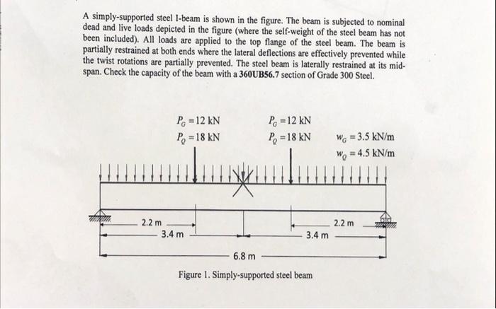 A simply-supported steel I-beam is shown in the | Chegg.com