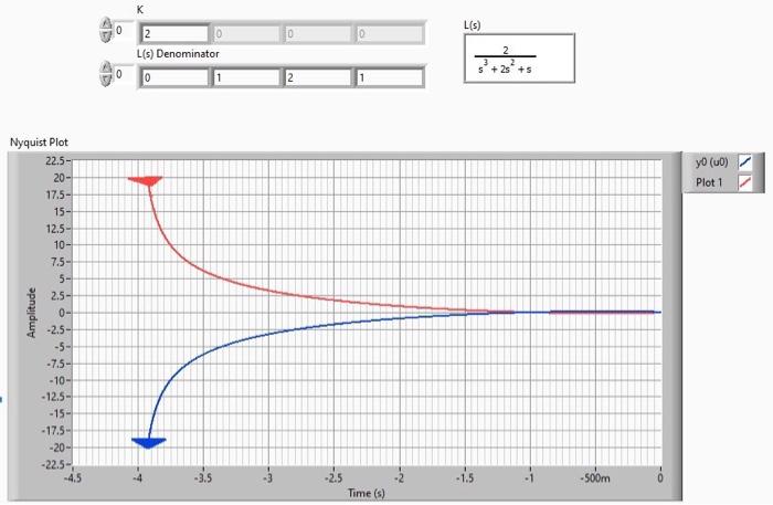 Solved Determine the stability of the closed loop system | Chegg.com