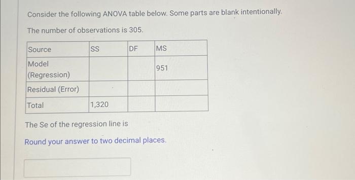 Solved Consider the following ANOVA table below. Some parts | Chegg.com