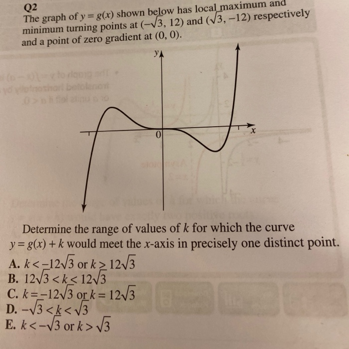Solved Q2 The graph of y = g(x) shown below has local | Chegg.com