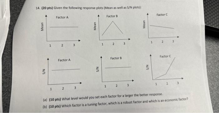 Solved 14. ( 20 pts) Given the following response plots | Chegg.com