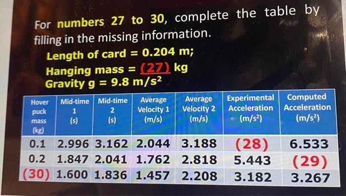 For numbers 27 to 30 , complete the table by filling | Chegg.com