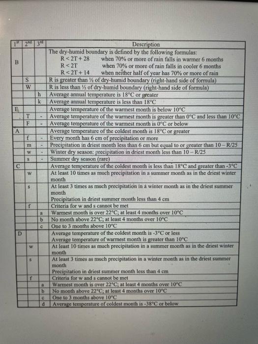 Solved Koeppen Climate Classification Stations Climate type: | Chegg.com