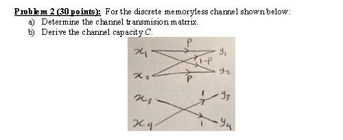 Solved Problem 2 (30 points): For the discrete memoryless | Chegg.com