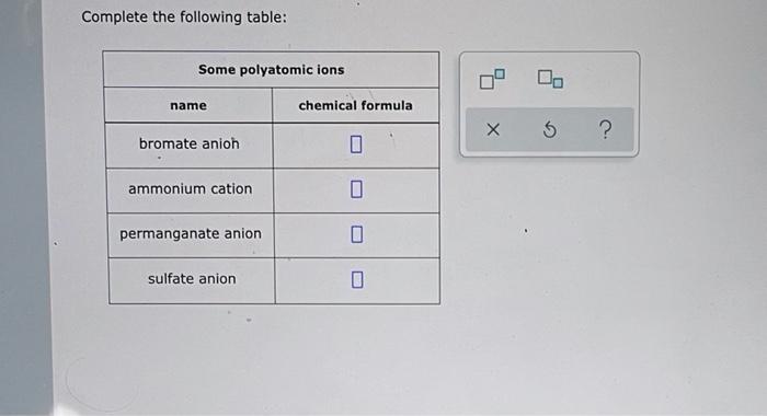 Solved Complete the following table: Some polyatomic ions | Chegg.com