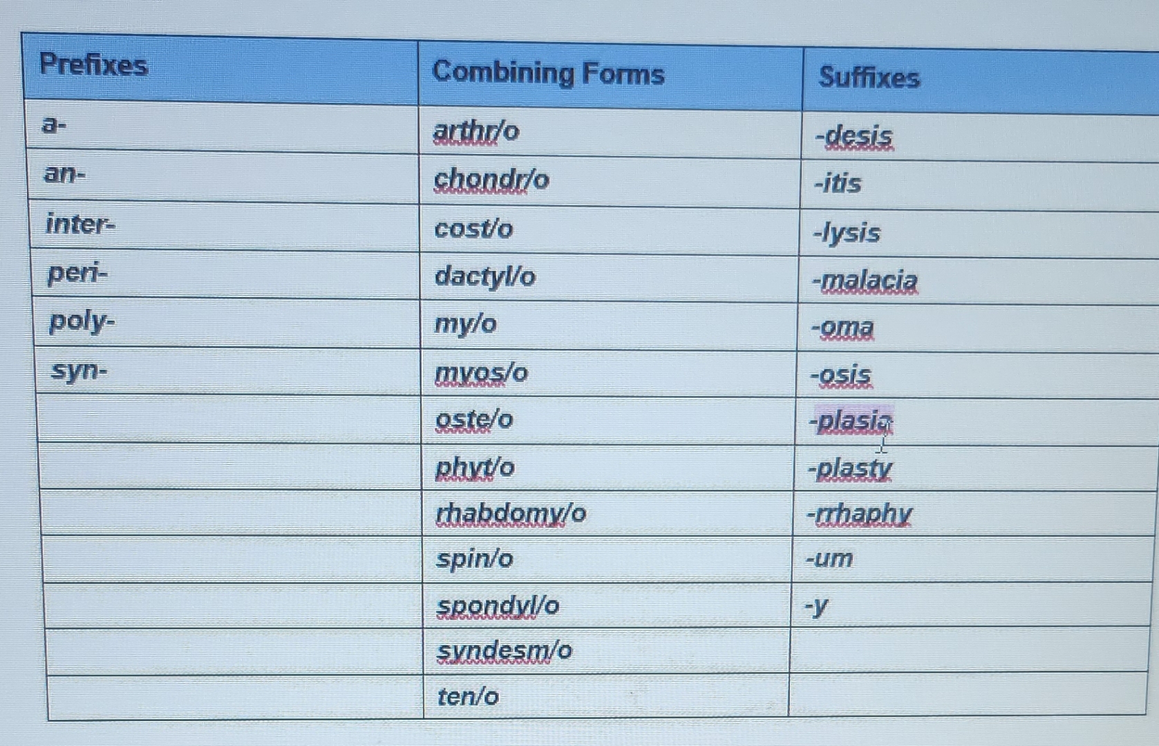 Solved \table[[Prefixes,Combining | Chegg.com