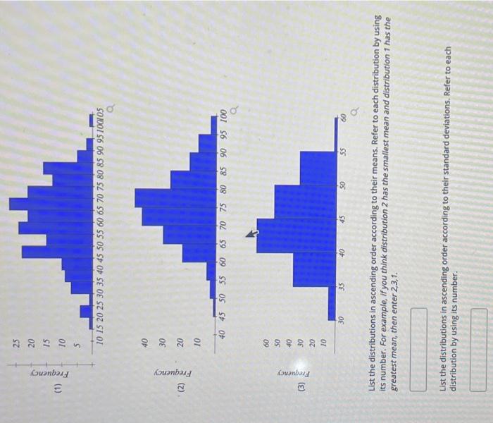 Solved List the distributions in ascending order according | Chegg.com