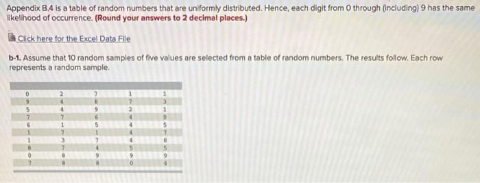Solved Appendix B.4 is a table of random numbers that are | Chegg.com