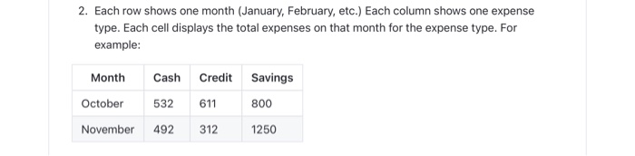 Activity 1 - MATLAB's groupsummary MATLAB's | Chegg.com