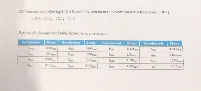 Solved 22. Convert the following LEGv8 assembly statement to | Chegg.com