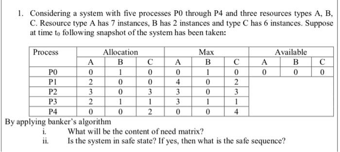 Solved 1. Considering a system with five processes PO | Chegg.com