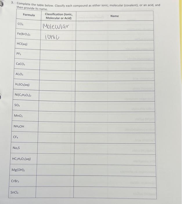 Solved 3. Complete the table below. Classify each compound | Chegg.com