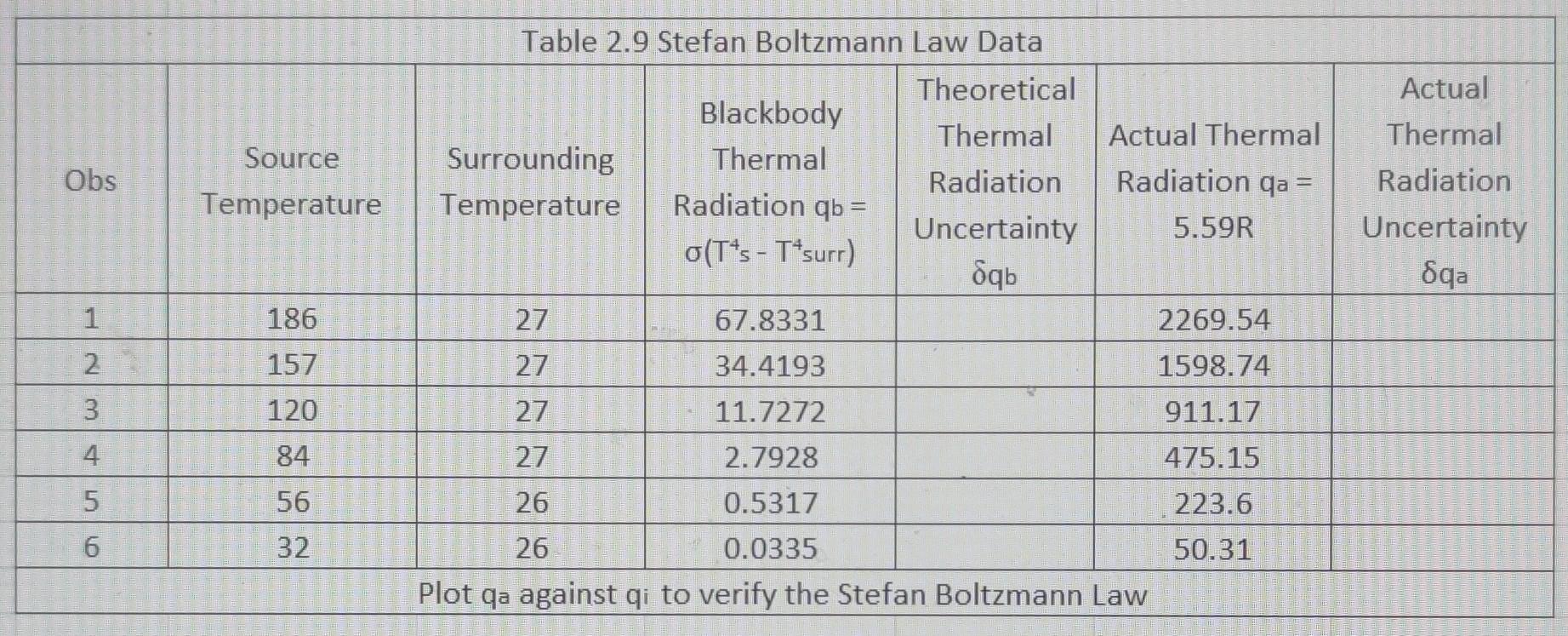 Solved How do I calculate (what's the equation) Theoretical | Chegg.com