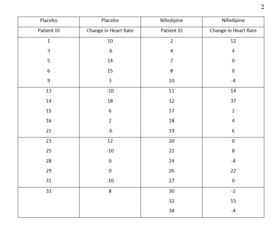 Solved Biostatistics Practical Lecture 5: Two-sample | Chegg.com