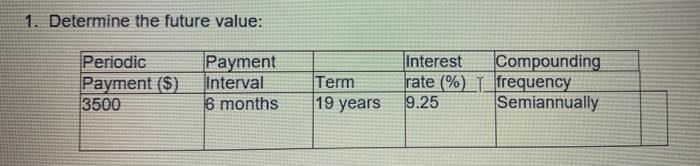 Solved 1. Determine the future value: | Chegg.com