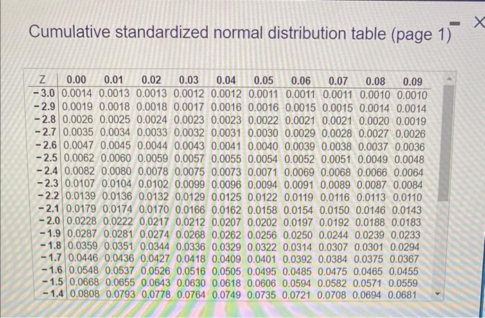 Solved please answer all parts a - d, thank you | Chegg.com