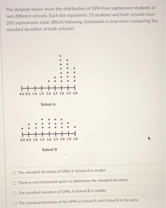 Solved The dotplots below show the distribution of GPA from | Chegg.com