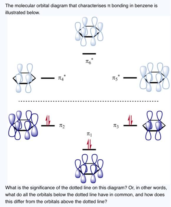 Solved How many nodal planes perpendicular to the plane of | Chegg.com