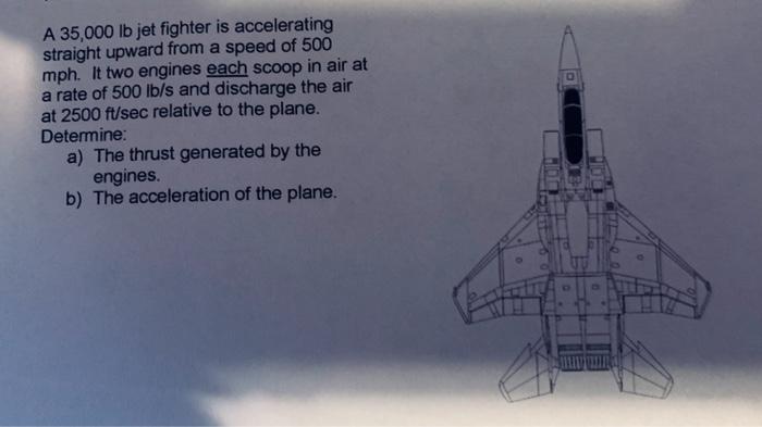 Solved A 35,000 lb jet fighter is accelerating straight | Chegg.com