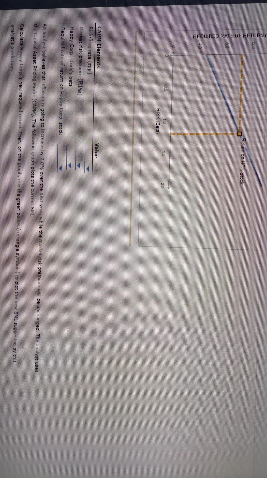 Solved 5. Changes to the security market line The following | Chegg.com