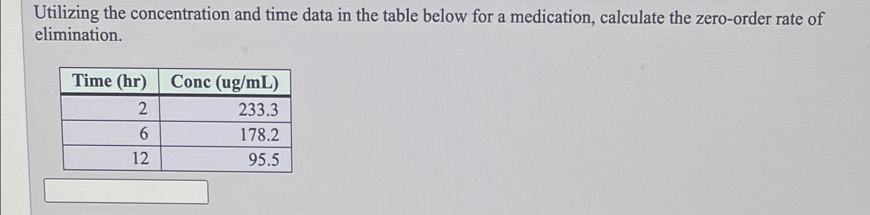Solved Utilizing the concentration and time data in the | Chegg.com