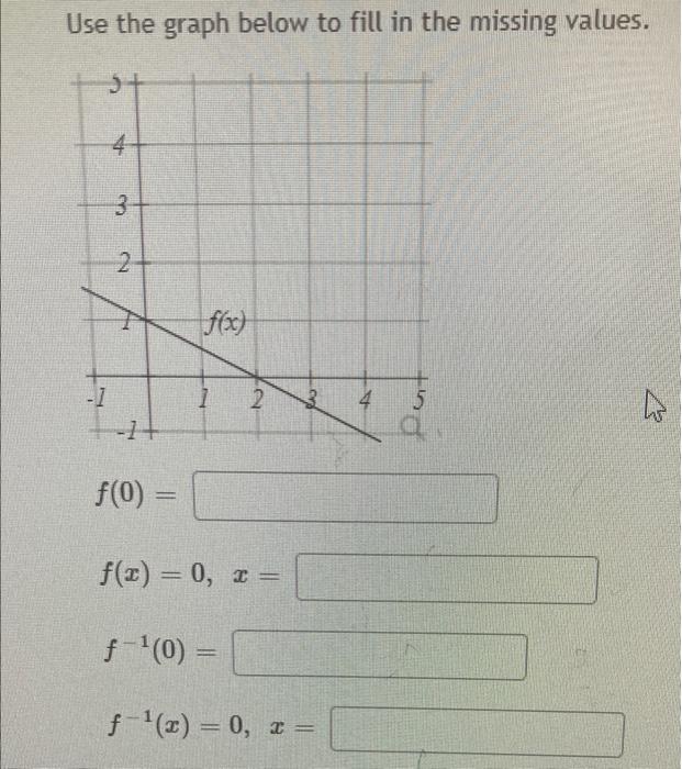 Solved Use the graph below to fill in the missing values. 4 | Chegg.com