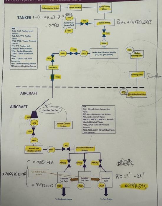 Solved I am trying to construct a fault tree with a top | Chegg.com