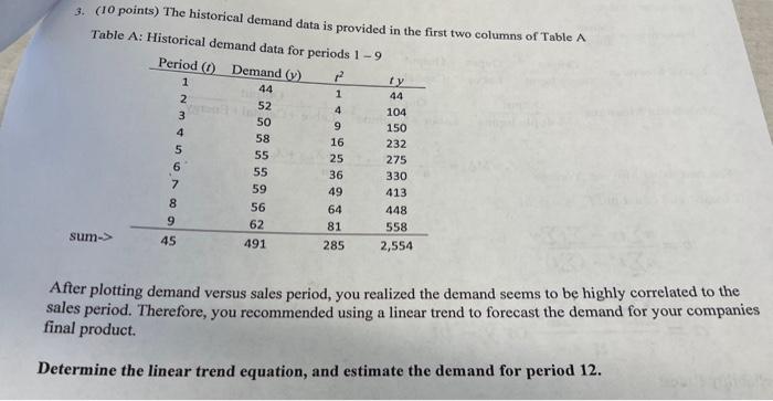 Solved 3. (IO points) The historical demand data is provided | Chegg.com