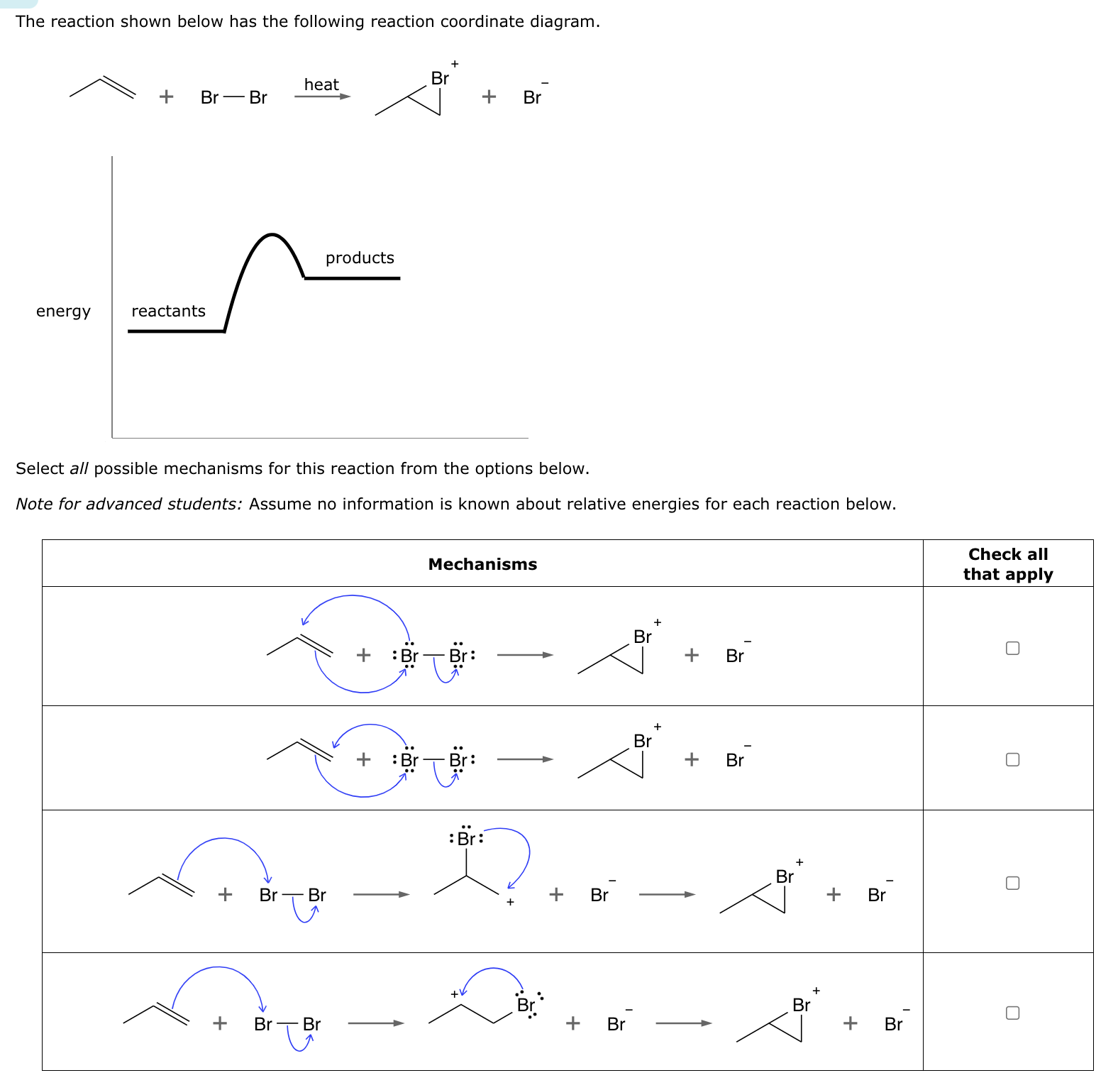 The reaction shown below has the following reaction | Chegg.com