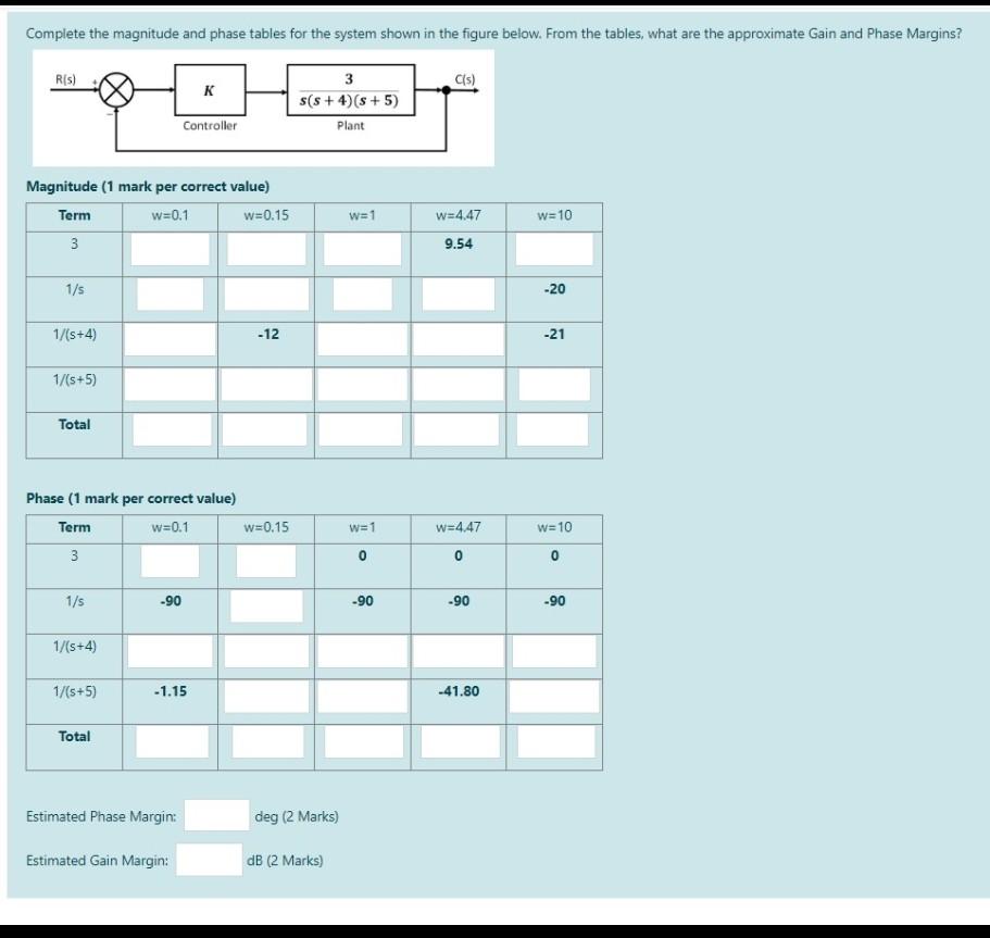 Solved Complete the magnitude and phase tables for the | Chegg.com