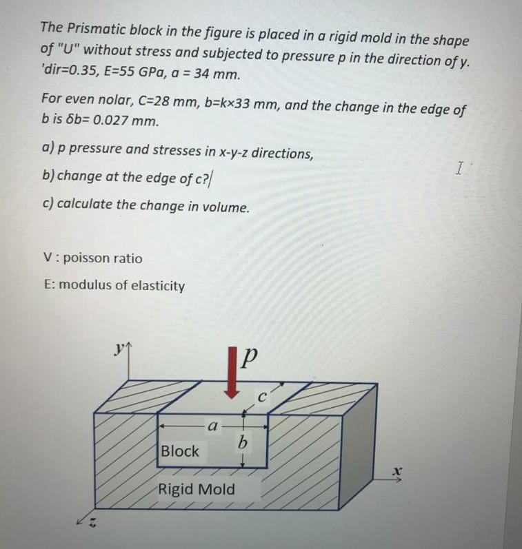 Solved The Prismatic block in the figure is placed in a | Chegg.com