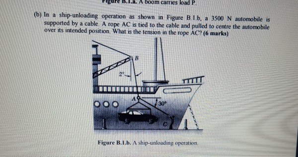 Solved A boom carries load P. (b) In a ship-unloading | Chegg.com