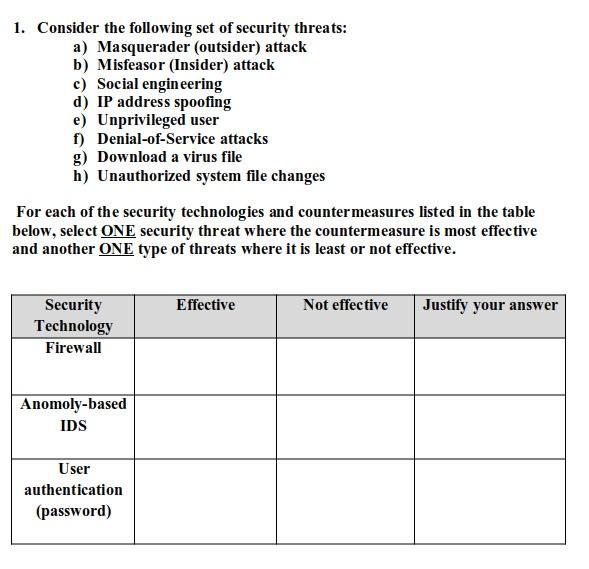 Solved 1. Consider the following set of security threats: a) | Chegg.com
