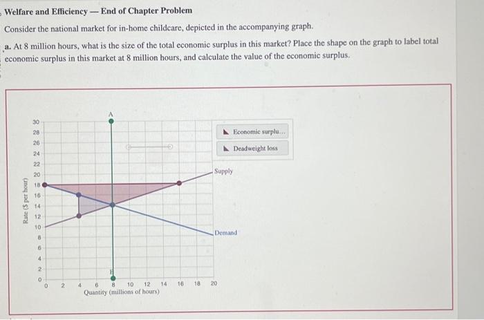 Solved Welfare and Efficiency - End of Chapter Problem | Chegg.com