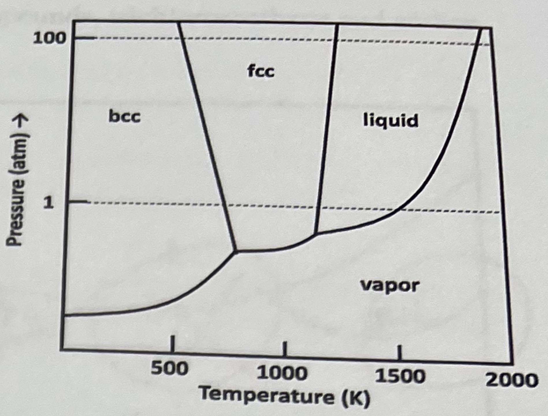 Solved A new element “Knightrium” ﻿has an atomic radius of | Chegg.com