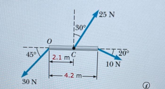 Solved The figure below shows a horizontal rod, of length | Chegg.com