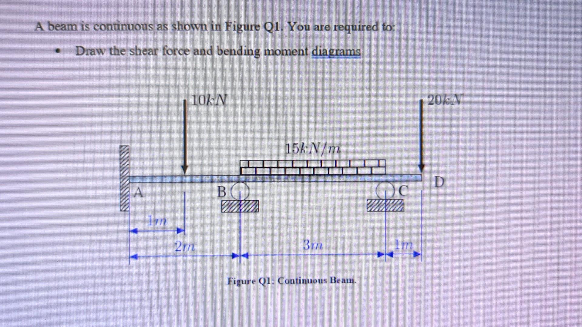 Solved A beam is continuous as shown in Figure Q1. You are | Chegg.com