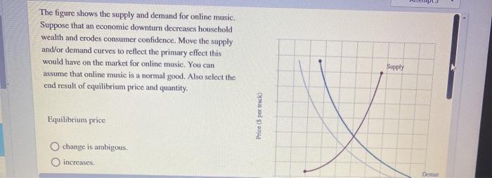 Solved The figure shows the supply and demand for online | Chegg.com