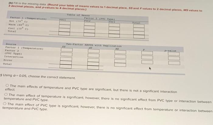 Solved Three samples of each of three types of PVC pipe of | Chegg.com