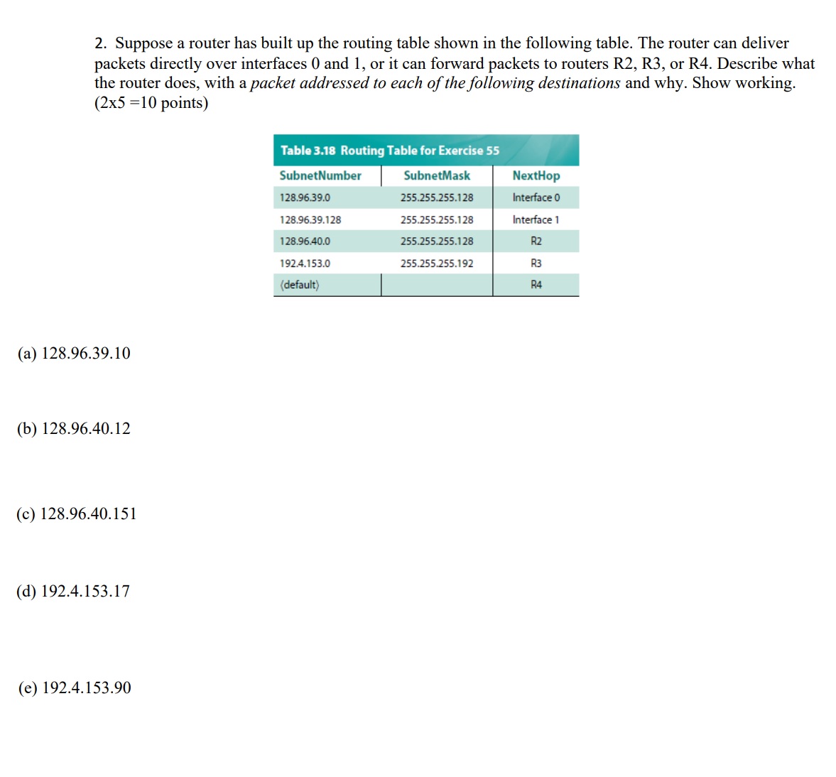 Solved Suppose a router has built up the routing table shown | Chegg.com