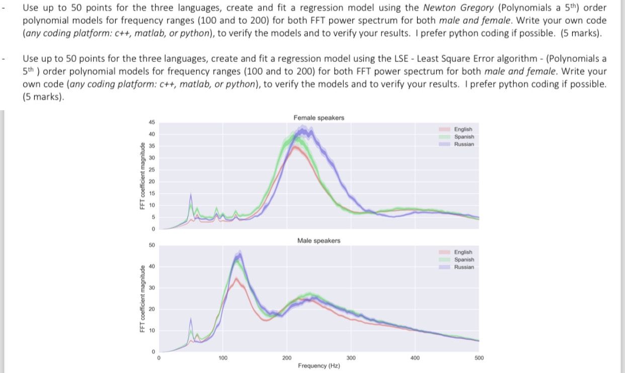 Solved Use up to 50 ﻿points for the three languages, create | Chegg.com