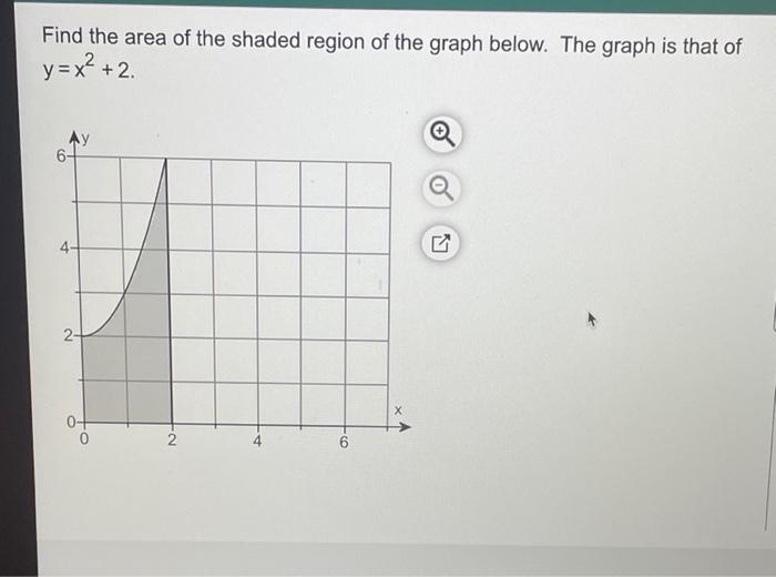 Solved Find the area of the shaded region of the graph | Chegg.com