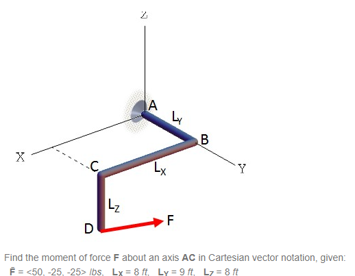 Solved Find the moment of force F ﻿about an axis AC ﻿in | Chegg.com
