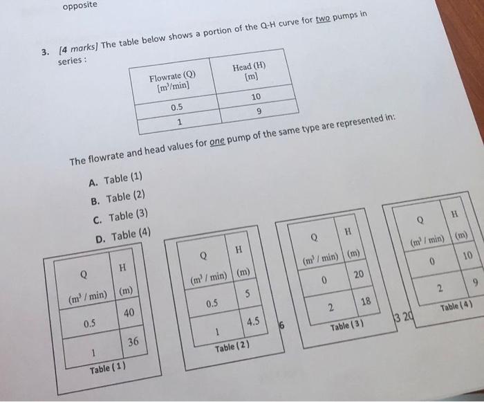 Solved 3. [4 marks] The table below shows a portion of the | Chegg.com