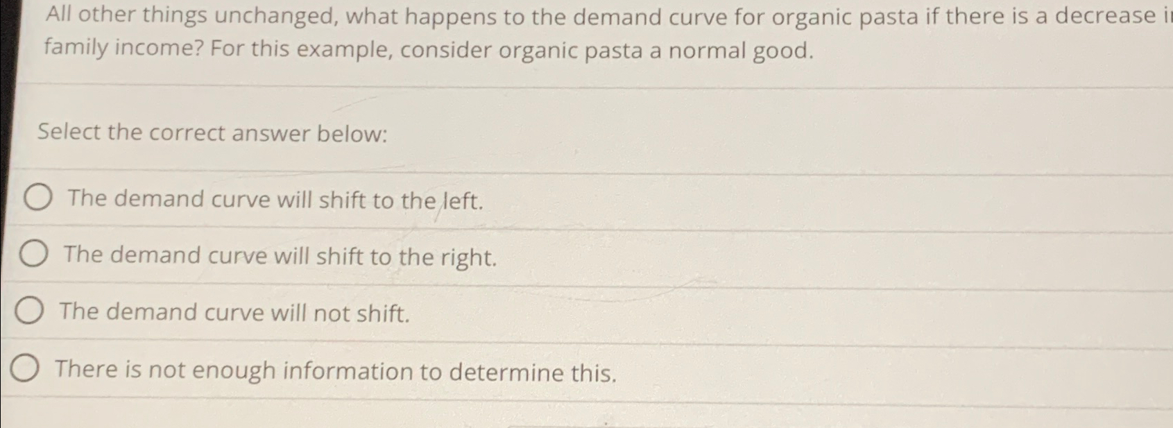Solved All other things unchanged, what happens to the | Chegg.com