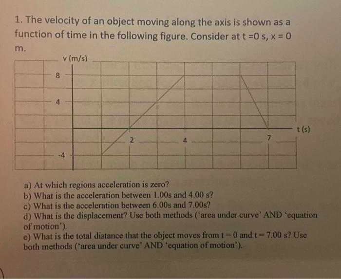 Solved 1. The velocity of an object moving along the axis is | Chegg.com